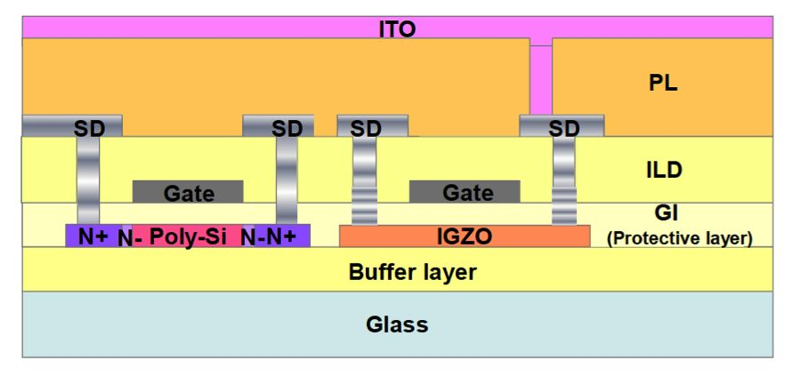 智能手机小知识：什么是LTPO屏幕，它是如何省电的？__财经头条