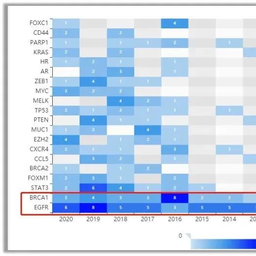 基础研究Gene/Pathway分析神器|通路|基因|文献_新浪新闻