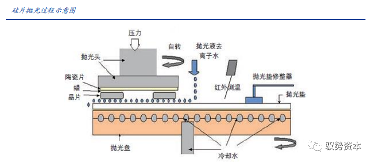一文看懂CMP技术|晶圆|半导体材料|美元_新浪新闻