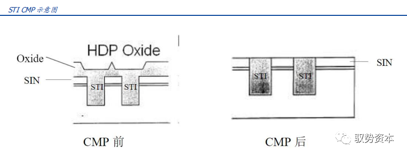 一文看懂CMP技术|晶圆|半导体材料|美元_新浪新闻
