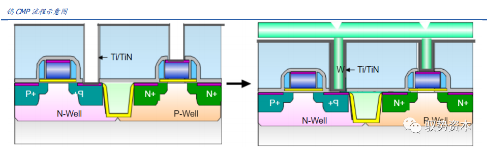 一文看懂CMP技术|晶圆|半导体材料|美元_新浪新闻