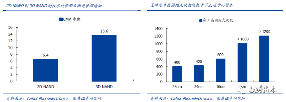 一文看懂CMP技术|晶圆|半导体材料|美元_新浪新闻