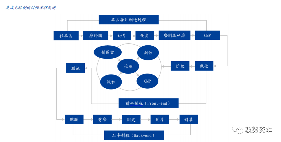 一文看懂CMP技术|晶圆|半导体材料|美元_新浪新闻