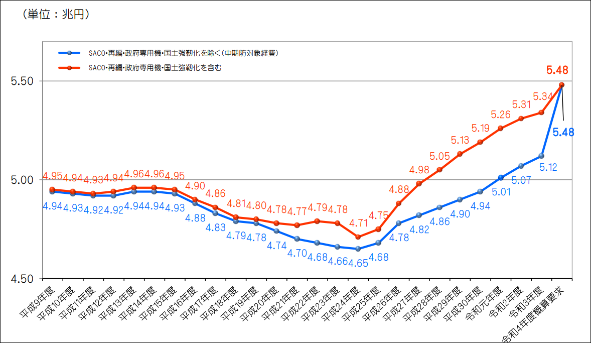 首次！日本2021年国防总预算超GDP1%__财经头条