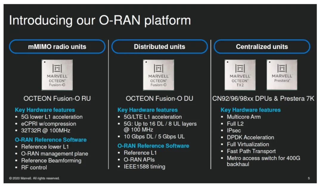 20家ORAN供应商_手机新浪网