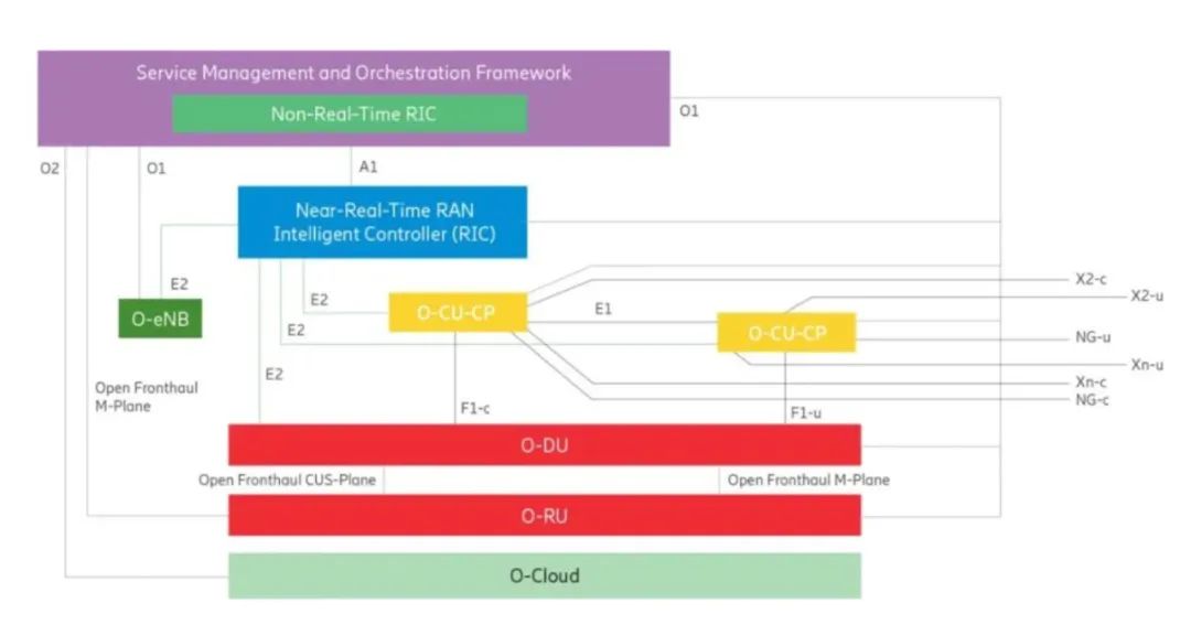 20家ORAN供应商_创事记_新浪科技_新浪网