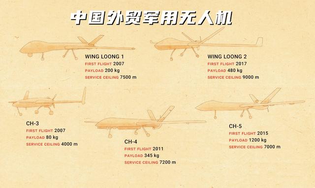 WJ-700“猎鹰”高空高速察打无人机，专打对岸MQ-9B|无人机|美军|猎鹰_新浪新闻