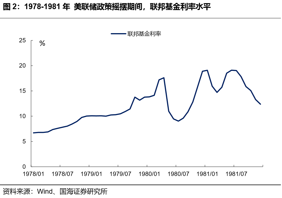 美国股市百年：服务业的高光时代（1980-1999）|年代|里根|服务业_新浪新闻