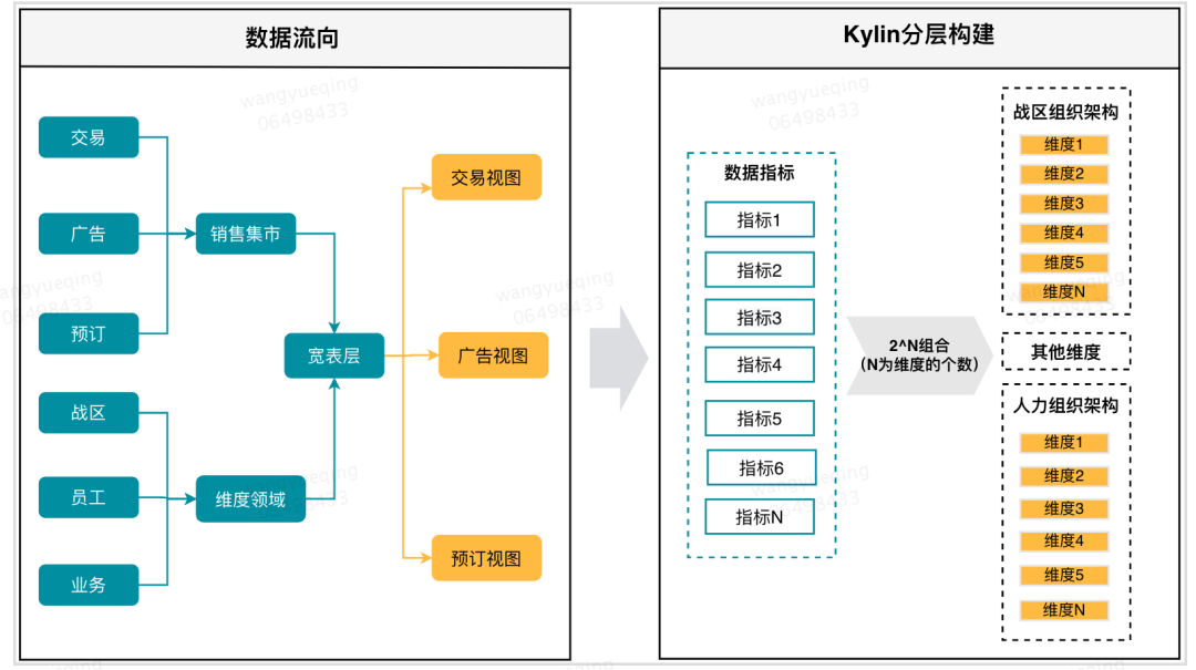 Apache Kylin的实践与优化__财经头条