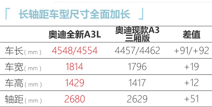 奥迪全新A3L售价曝光！中配售价22.98万，带两块大屏+ACC巡航-新浪汽车
