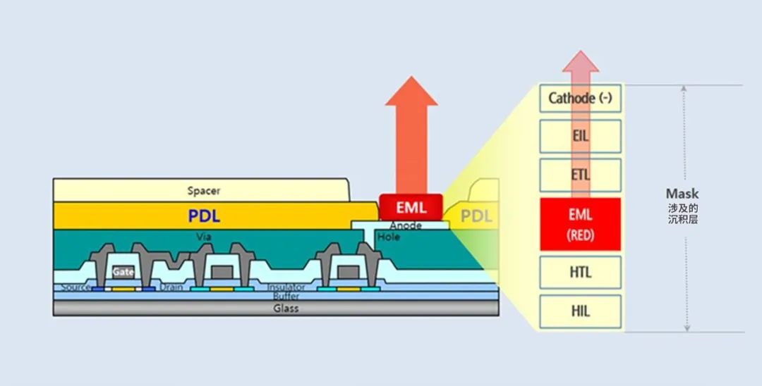 关于AMOLED的OM与FMM，这点入门你知多少？__财经头条