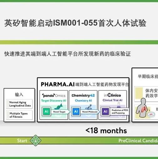 英矽智能启动ISM001-055首次人体试验，快速推进其端到端人工智能平台所发现新药的临床验证|人工智能_新浪新闻