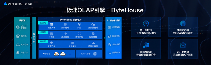 火山引擎正式推出四款数据产品 将持续完善敏捷数智引擎矩阵__财经头条