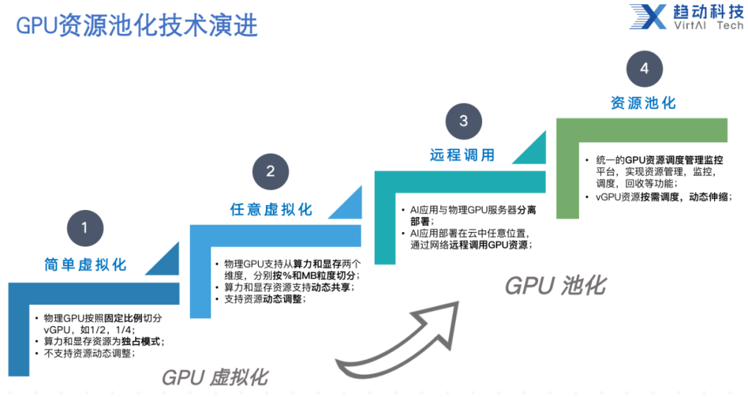GPU并行计算技术赋能证券业务新发展__财经头条
