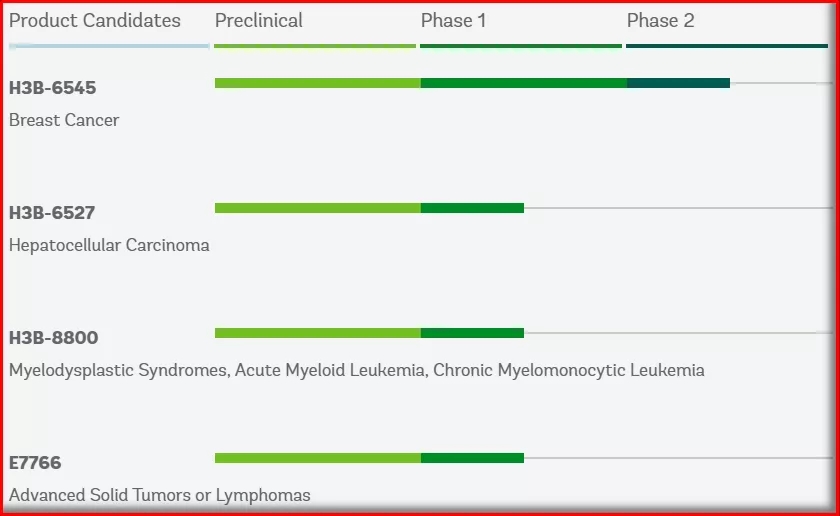 IP布局近饱和，FGFR4抑制剂研发的进与退__财经头条