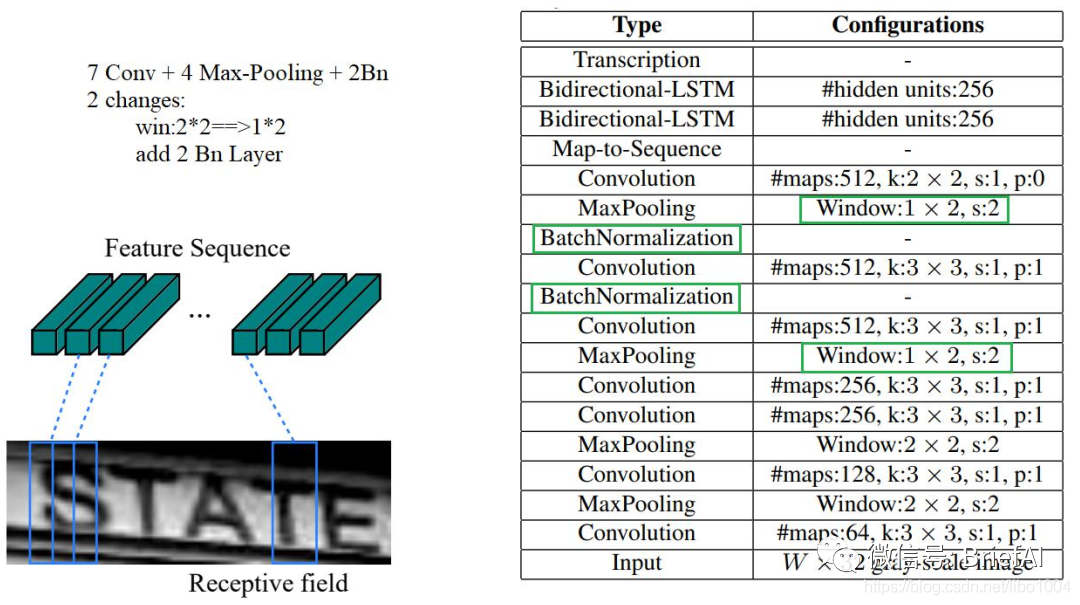 『带你学AI』一文带你搞懂OCR识别算法CRNN：解析+源码|文字识别|图像_新浪新闻
