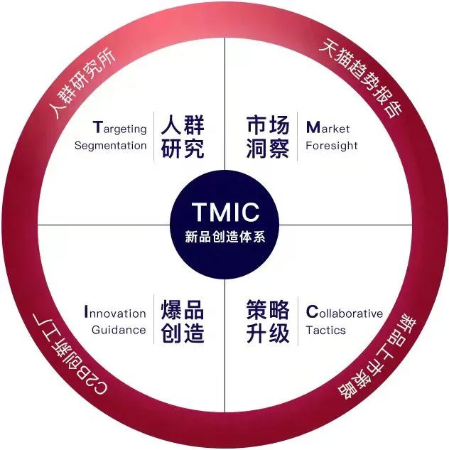 年轻人都开始绿色消费了，天猫TMIC如何赋能品牌抓住新趋势？__财经头条