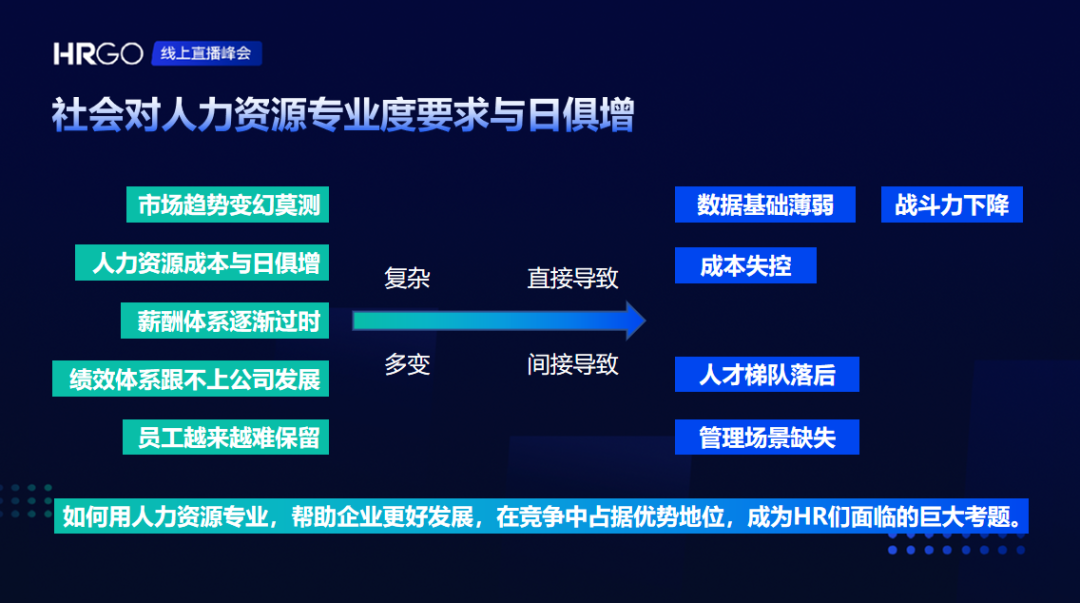 一文讲透：HRBP、COE、SSC (9000字长文)丨人力资源实战大会|人力资源|HRBP|HR_新浪新闻