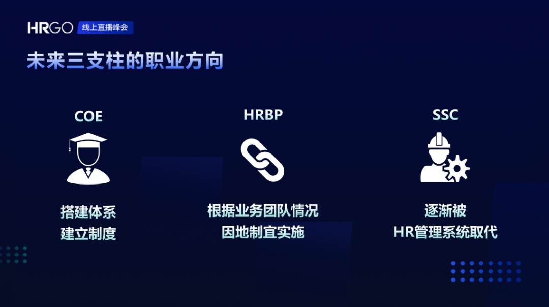 一文讲透：HRBP、COE、SSC (9000字长文)丨人力资源实战大会|人力资源|HRBP|HR_新浪新闻