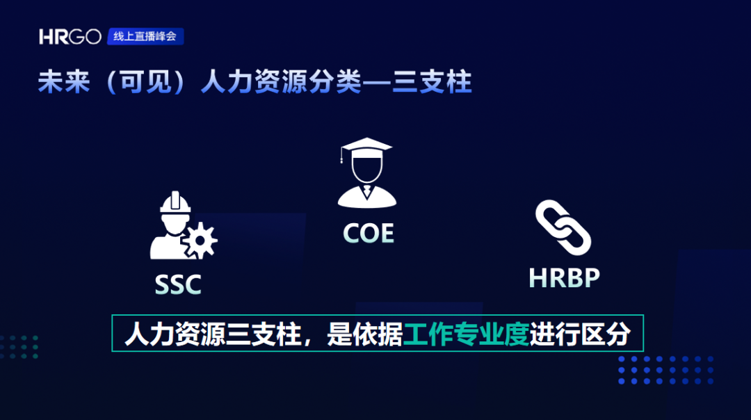 一文讲透：HRBP、COE、SSC (9000字长文)丨人力资源实战大会|人力资源|HRBP|HR_新浪新闻