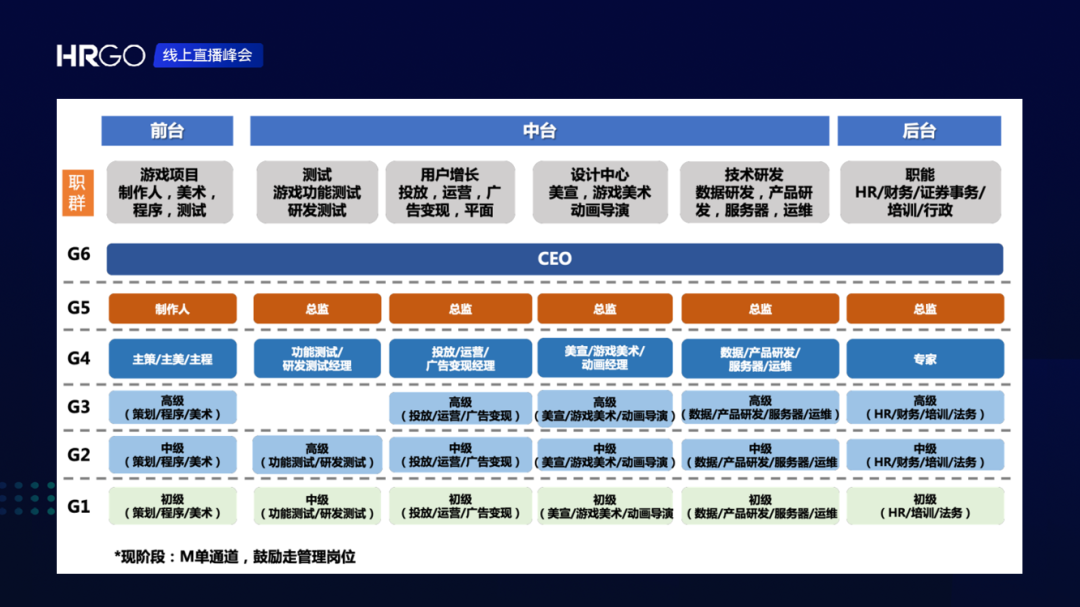 一文讲透：HRBP、COE、SSC (9000字长文)丨人力资源实战大会|人力资源|HRBP|HR_新浪新闻
