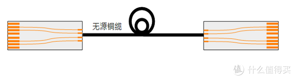 带大家认识DAC线缆__财经头条