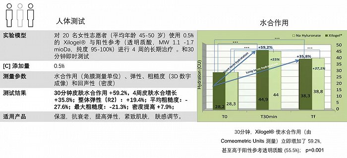 植物提取物的痛点（二）：如何摆脱“无用”标签？|RNA_新浪财经_新浪网