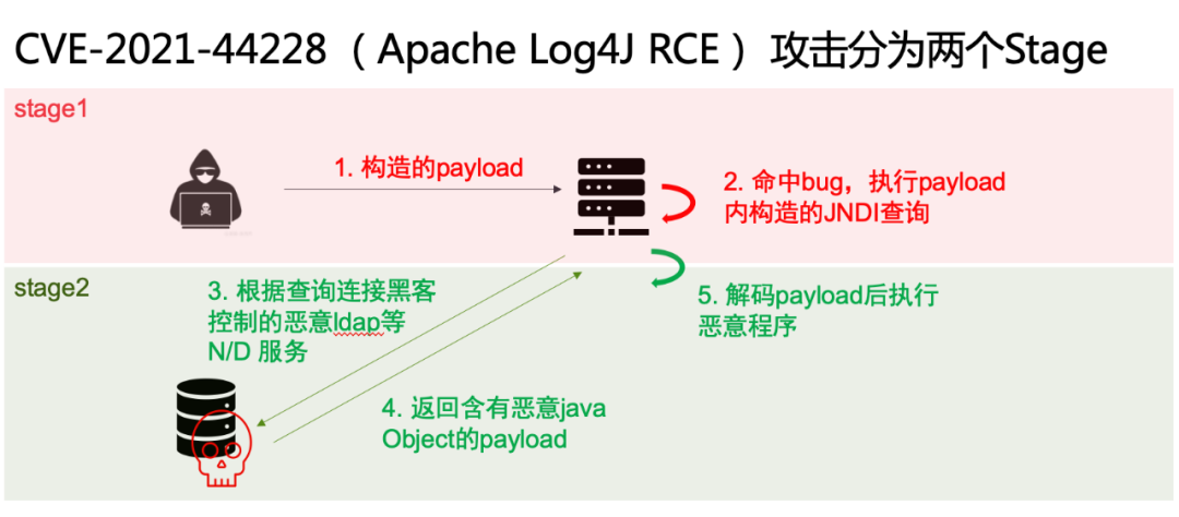 如何让您的应用天然免疫 apache-log4j，包括其它 zero-day ？|黑客_新浪新闻