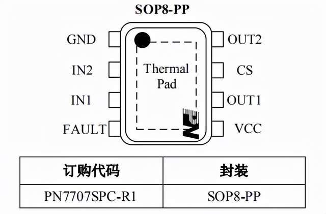DRV8870/DRV8872替代芯片PN7707 24v直流电机驱动ic__财经头条