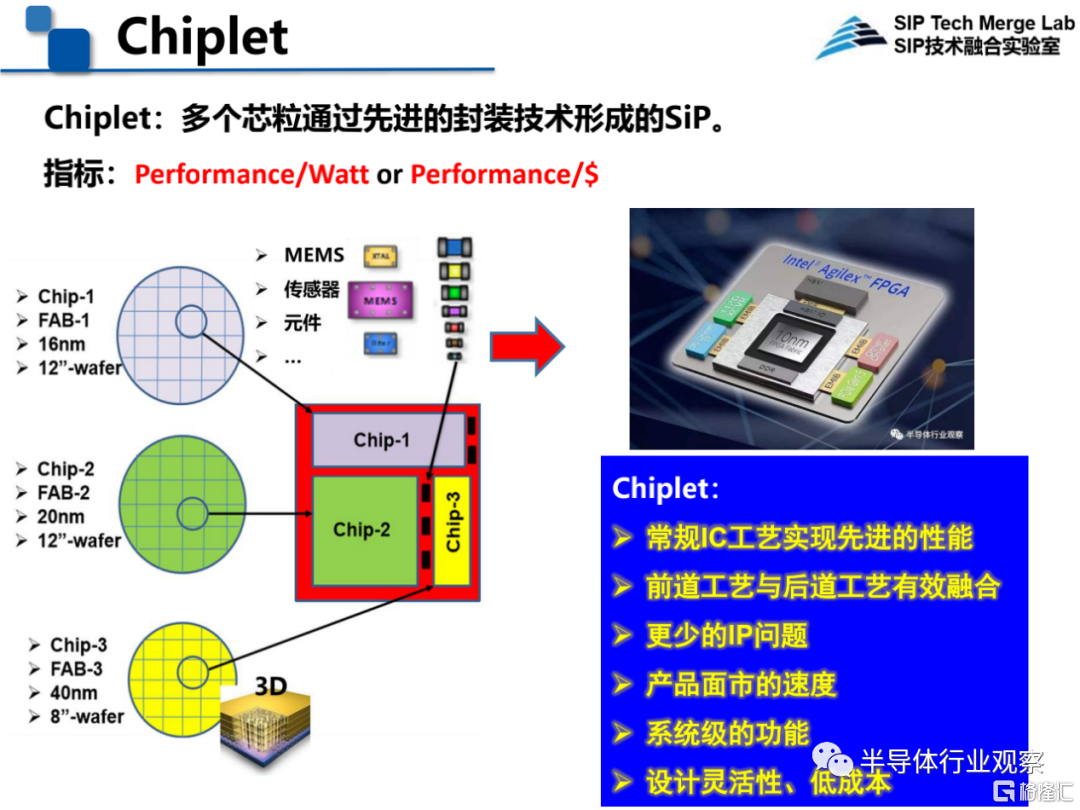 Chiplet能为芯片设计带来哪些变革？__财经头条