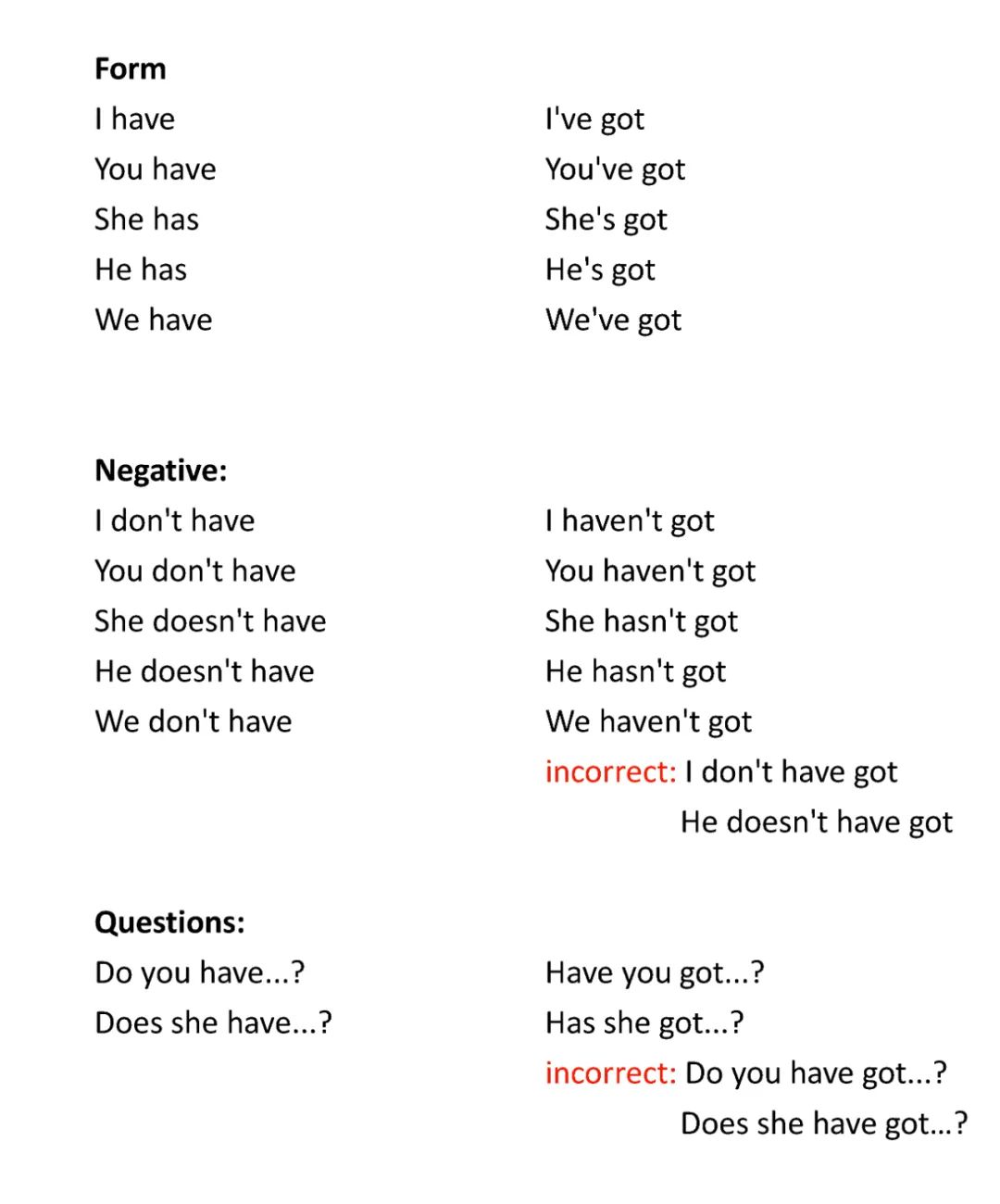 你在美剧中经常听到的have got、gotta究竟怎么用？__财经头条