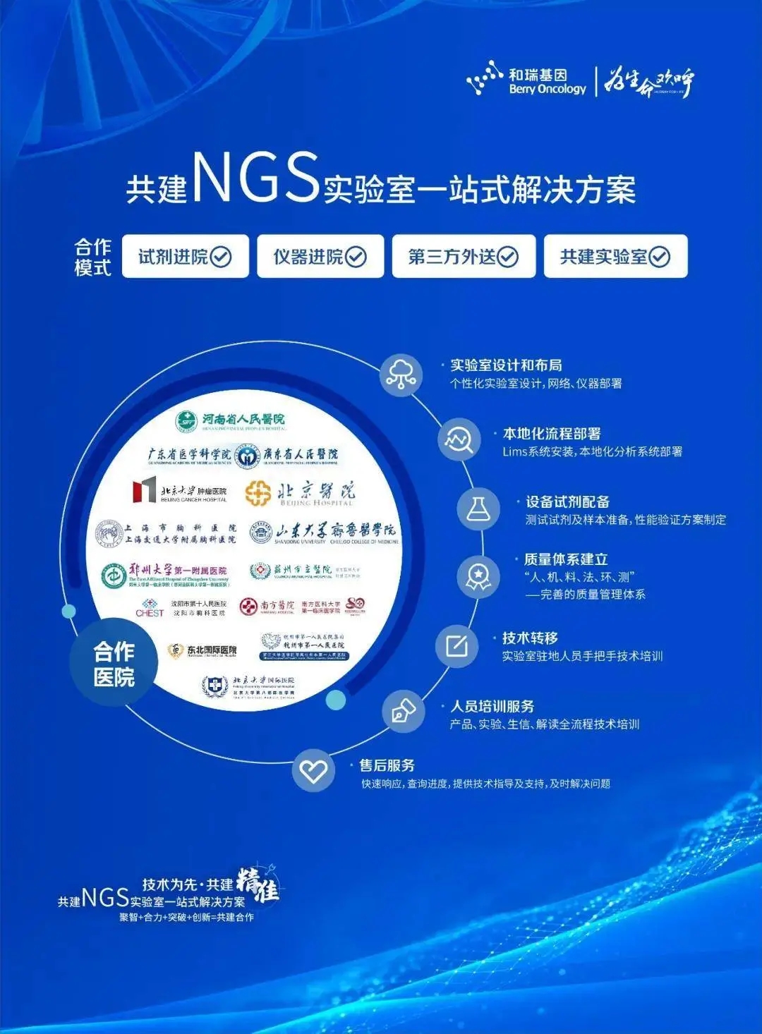 和瑞基因共建NGS实验室一站式解决方案，助力精准平台建设|抗癌|和瑞|实验室_新浪新闻