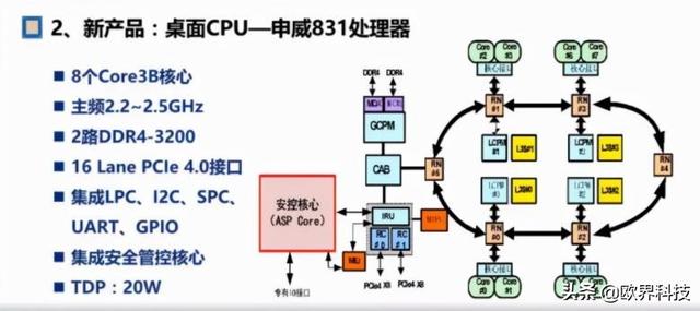 界读丨成都申威首款831计算机发布，搭载威炎831__财经头条