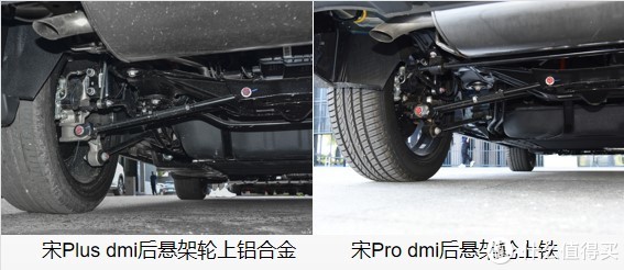 比亚迪宋Pro dmi与宋Plus dmi对比与不同__财经头条