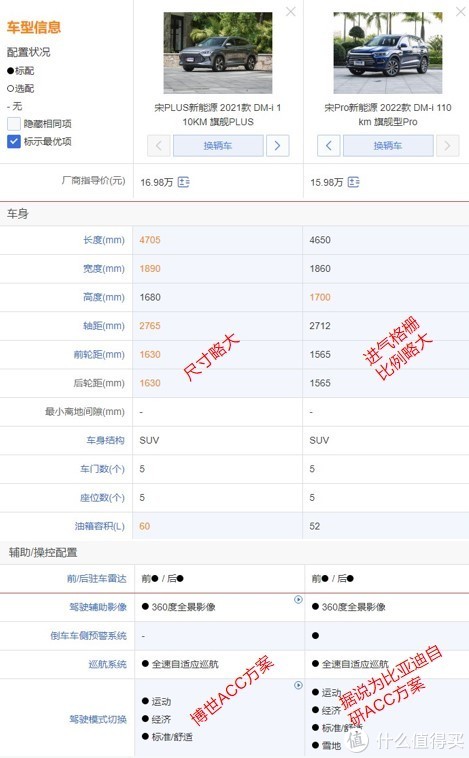 比亚迪宋Pro dmi与宋Plus dmi对比与不同