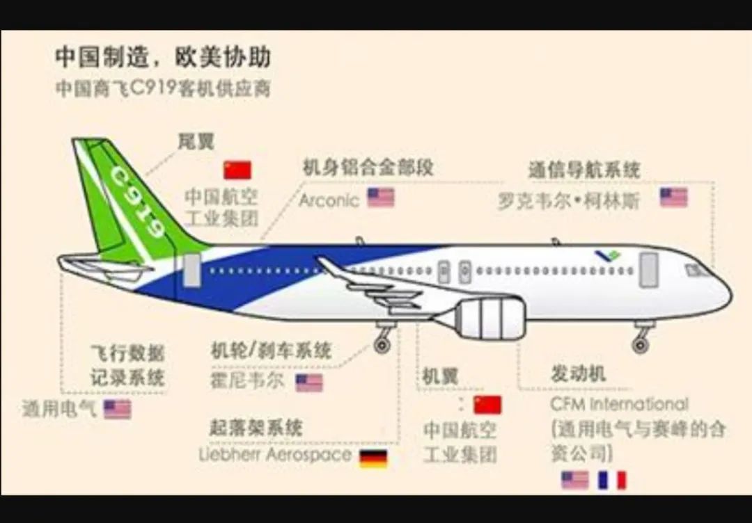 C919和C929迎来重大突破，如未来投入军用，必须突破几道坎？