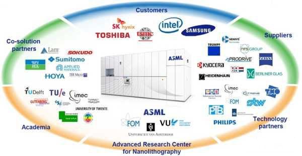 垄断全球的荷兰巨头，累计卖出100台EUV光刻机，一台设备卖11亿__财经头条