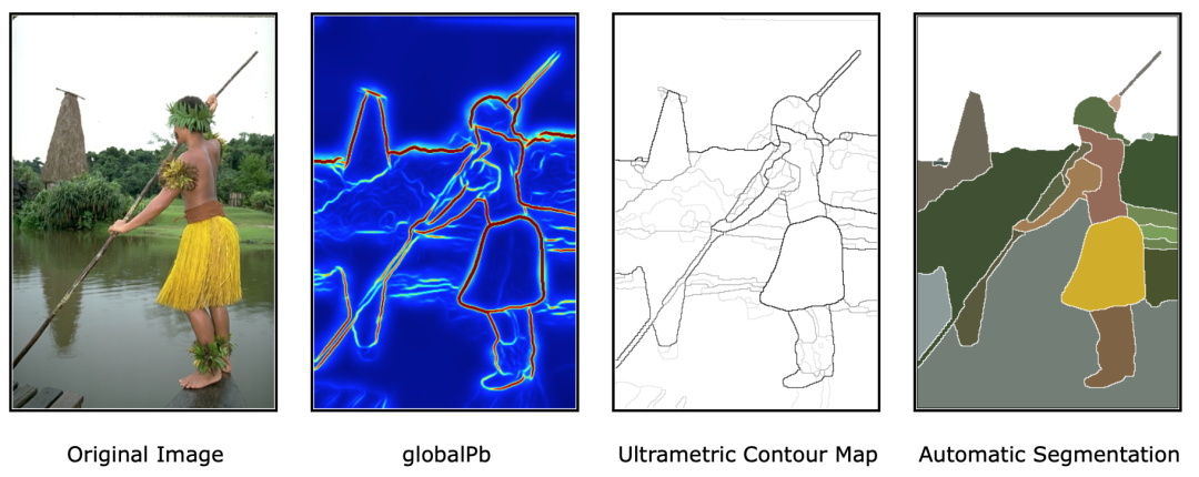 图像分割二十年，盘点影响力最大的10篇论文_创事记_新浪科技_新浪网