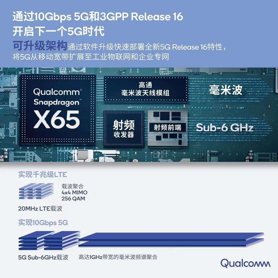最前线 | 高通发布骁龙X65，为全球首款支持10Gbps 5G基带__财经头条
