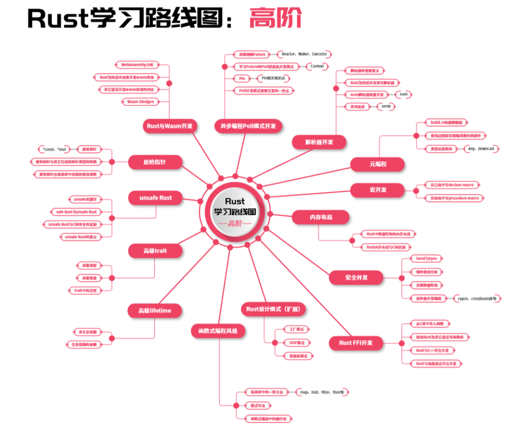 Google 高薪争夺 Rust 人才，将用 Rust 重构关键组件！__财经头条