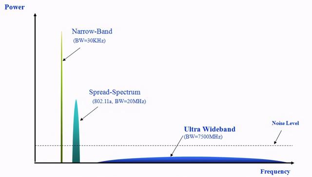 FiRa联盟逐步壮大，UWB即将迈入新层级__财经头条