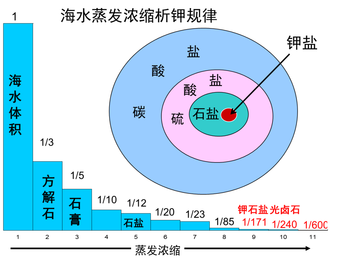 中国下一个大型钾盐矿会在云南么？_手机新浪网