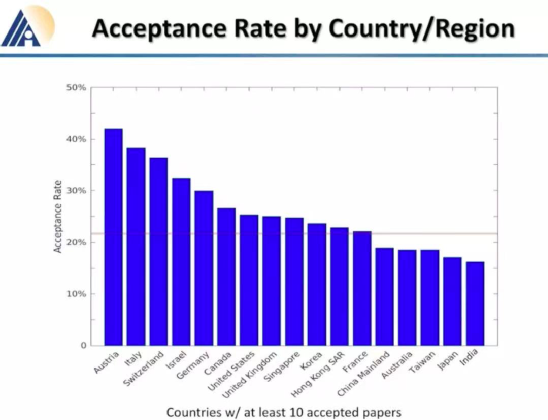 AAAI 2021重磅开奖，北航博士夺最佳论文！中国高投稿量低接受率引深思_创事记_新浪科技_新浪网