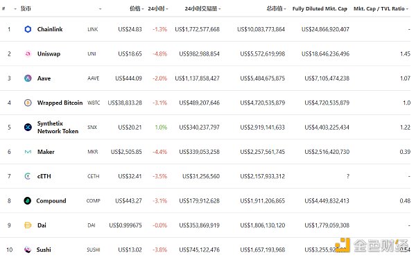 火币生态链Heco即将上线19个锚定资产 金色财经__财经头条