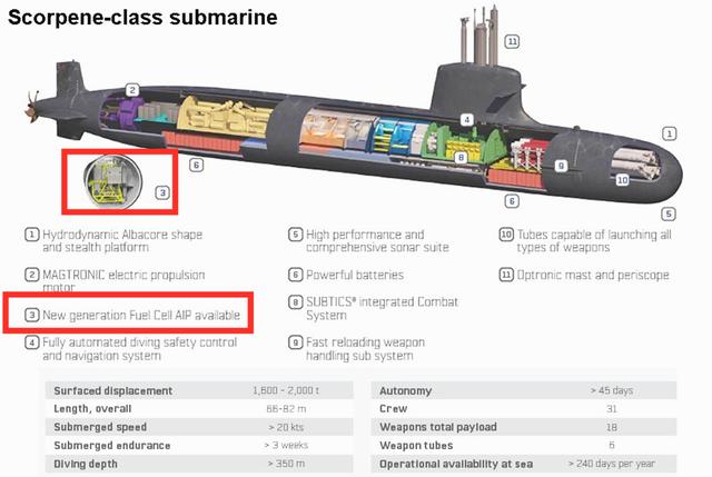 印度35亿美元买6艘法国潜艇，竟无AIP系统：等待本国研制中