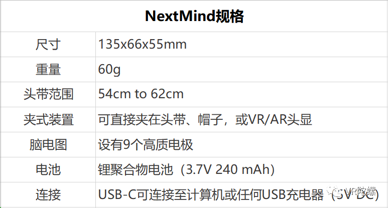 【评测】脑机设备已走向消费端！399美元的NextMind体验如何？__财经头条