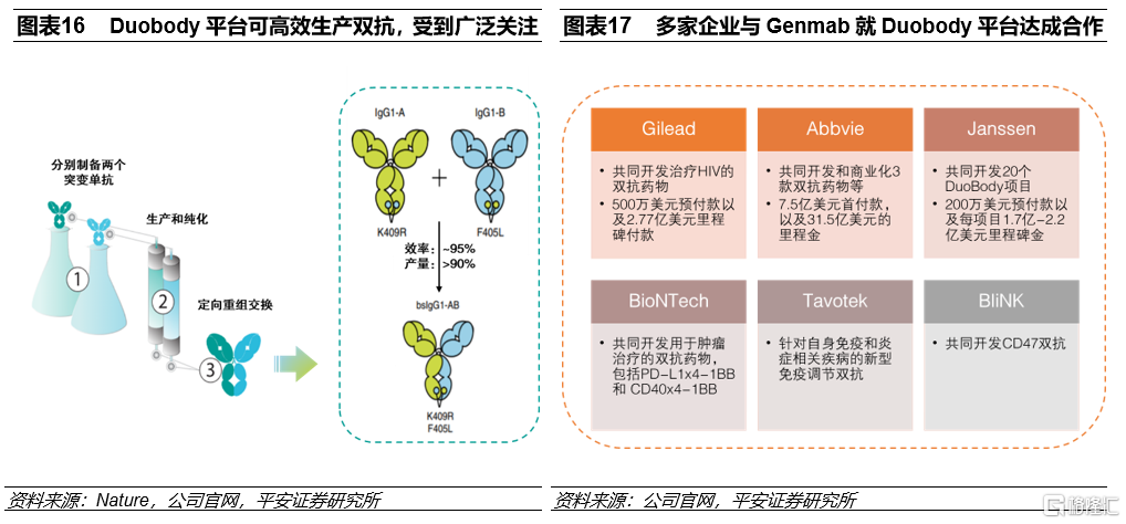 平安医药：双抗，下一代抗体药物__财经头条