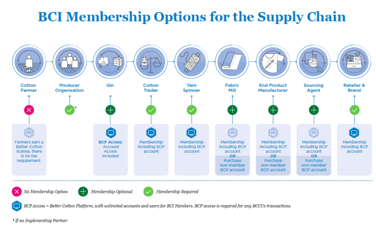 起底BCI：打着非营利幌子，收着企业会费，还想制定全球标准__财经头条