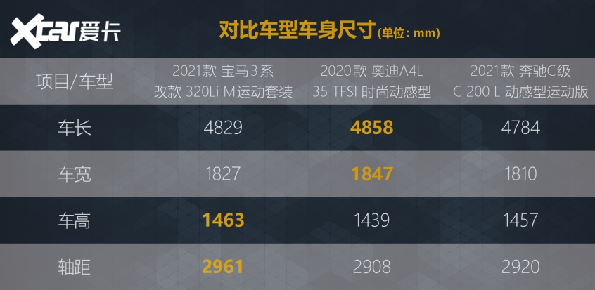 取悦自己有何不可！丐版“34C”大比拼-新浪汽车