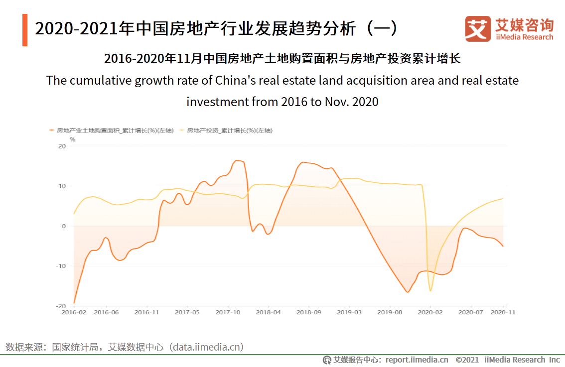 2020年中国房地产行业分析报告:发展现状及趋势如何 中国房地产 新浪新闻